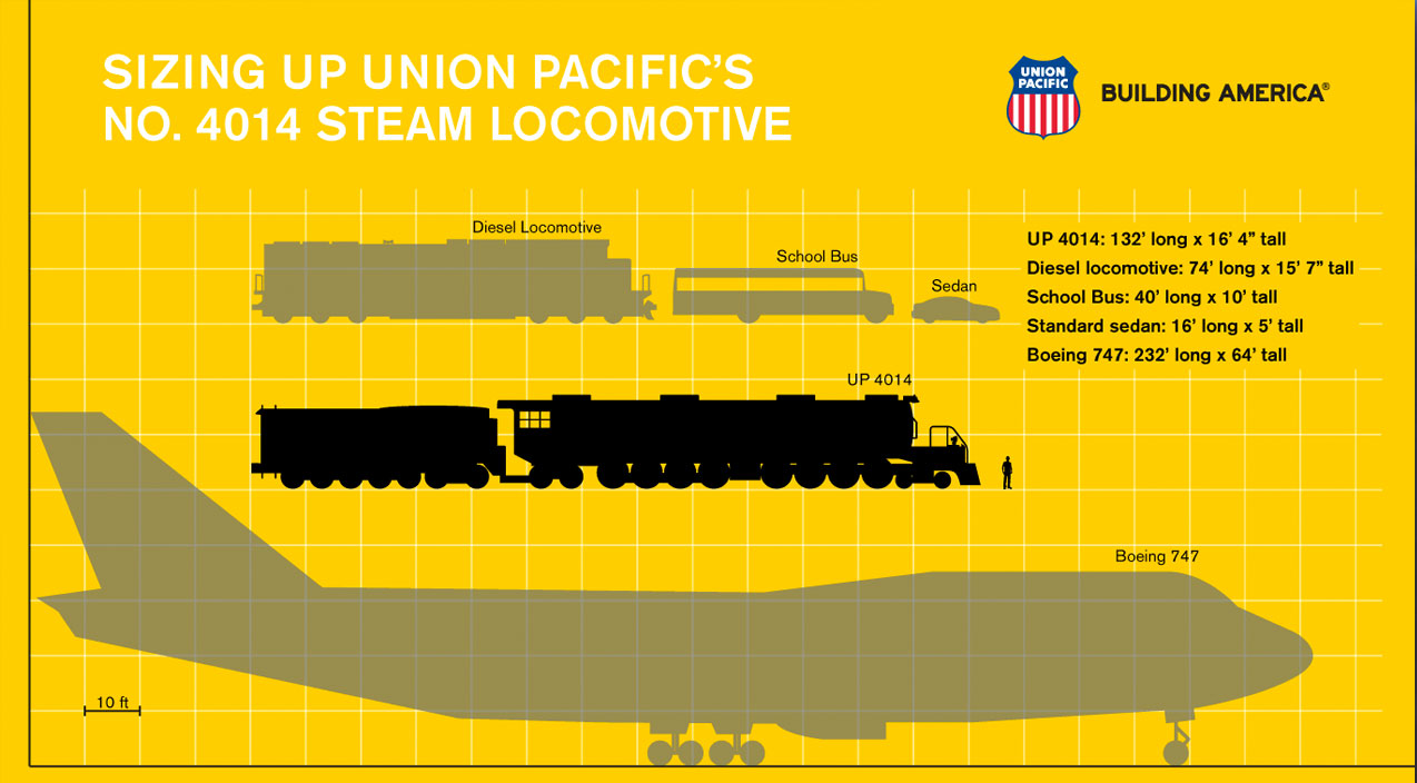 10 Things You Might Not Know About Union Pacific s Big Boy Train Fanatics 10 Things You Might Not Know About Union Pacific s Big Boy Train Fanatics